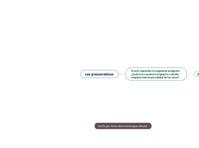 Los presocráticos - Mind Map